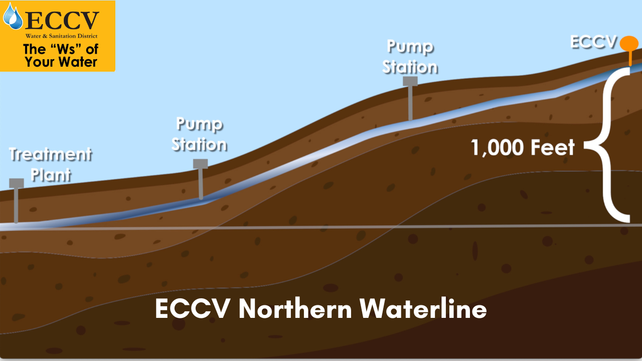 Your renewable water supply from ECCV travels from just outside ...