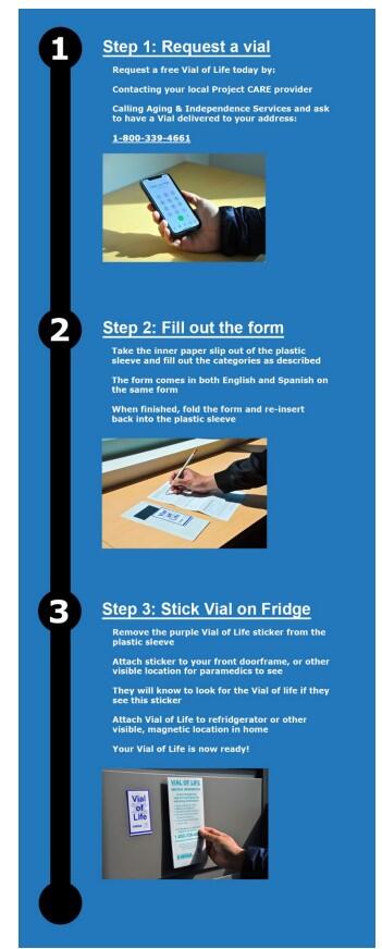 Consider setting up a Vial of Life for yourself or a loved one to help ...