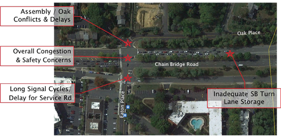 Chain Bridge Road and Eaton Place Improvement Project: Watch the Work Session, Attend the Open ...