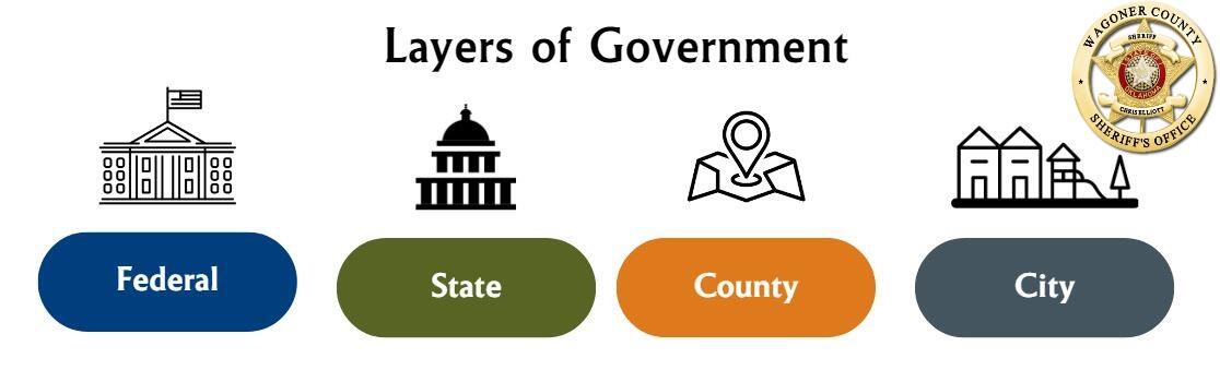 What are the Differences Between Local, State, and Federal Law ...