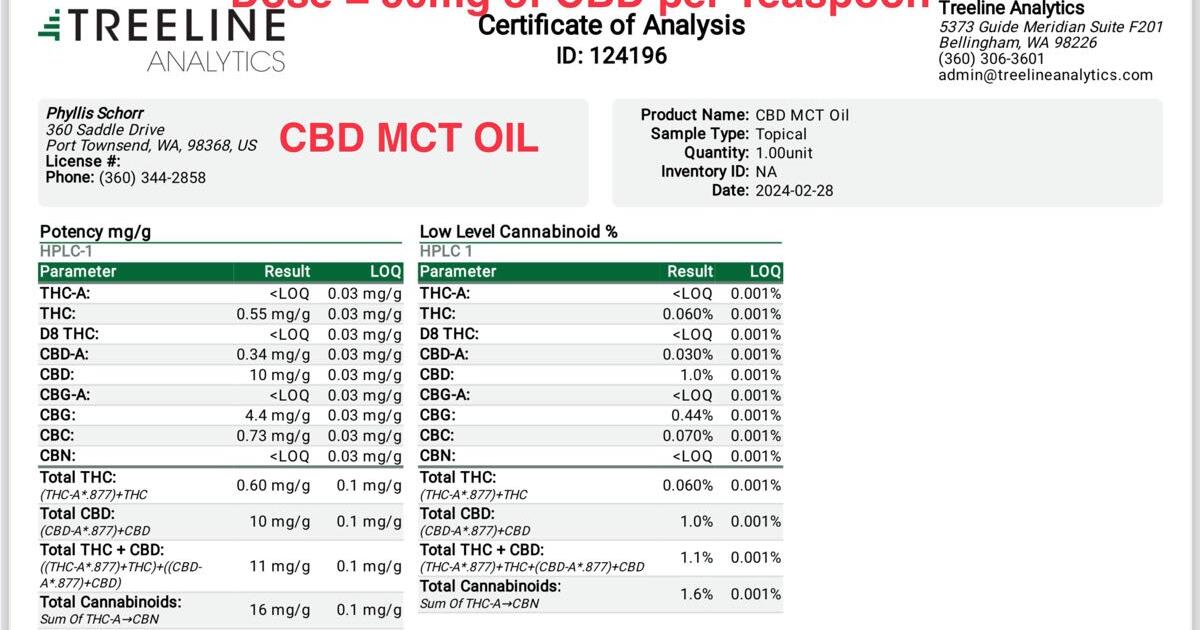 CBD MCT Coconut Oil 2 oz (600mg) for $20 in Port Townsend, WA | For ...