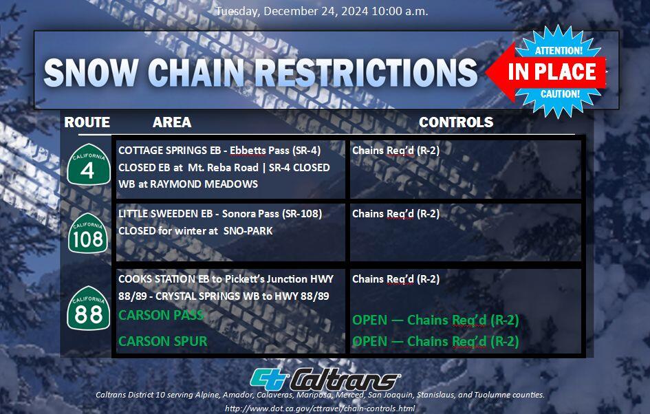 Caltrans has R2 chain controls in place on SR-4, SR-88, SR-89, & SR-108 ...