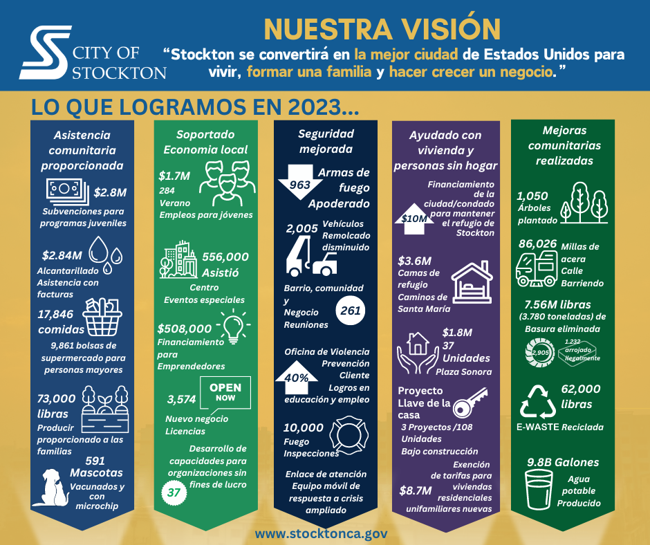 On March 19th, the City Council adopted 2024-25 Council Priority Goals ...