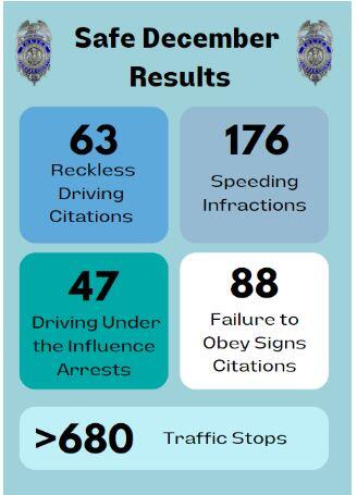 The FCPD’s DUI Enforcement Squad wrapped up 2023 ensuring Fairfax ...
