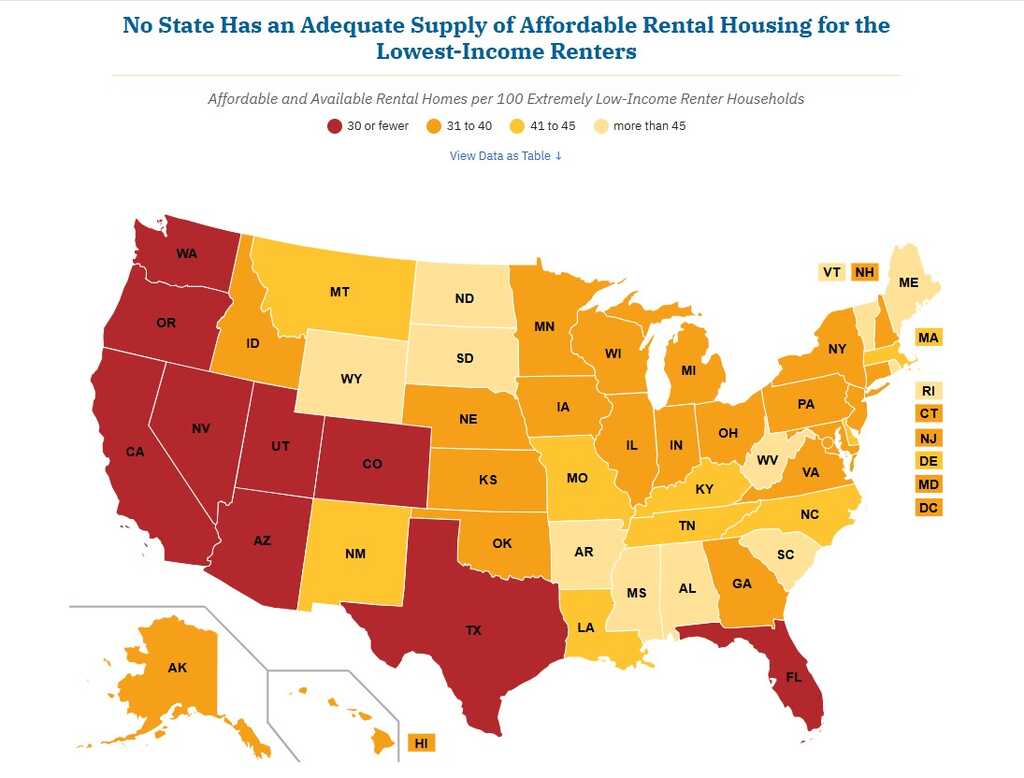 Just 35 affordable and available homes exist for every 100 renter ...