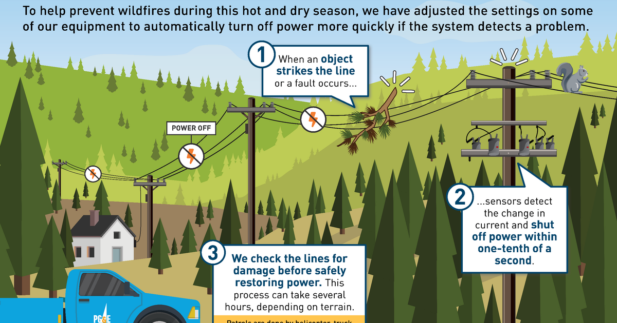 PG&E Webinar on Enhanced Power Line Safety Settings Monday, October 18 ...