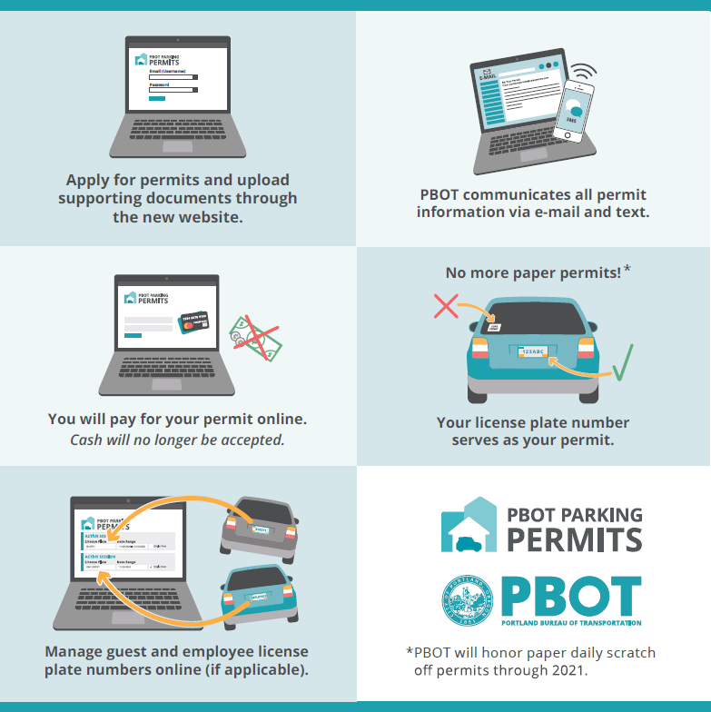PBOT is launching a new online parking permit system in Zone A (Goose ...