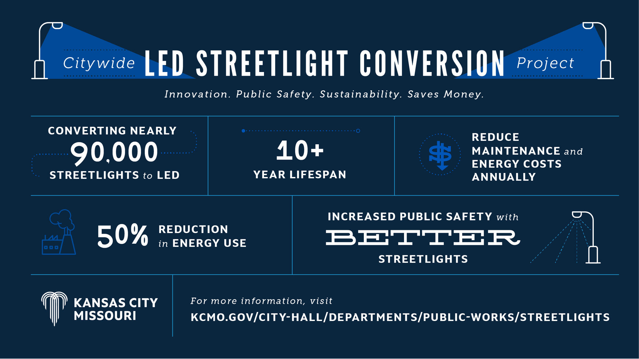 LED Streetlight Conversion Project (City Manager's Office) — Nextdoor ...
