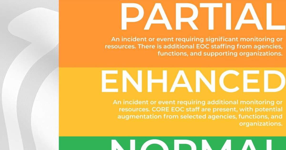 The State of Maryland has upgraded our State Activation Level (SAL) to ...