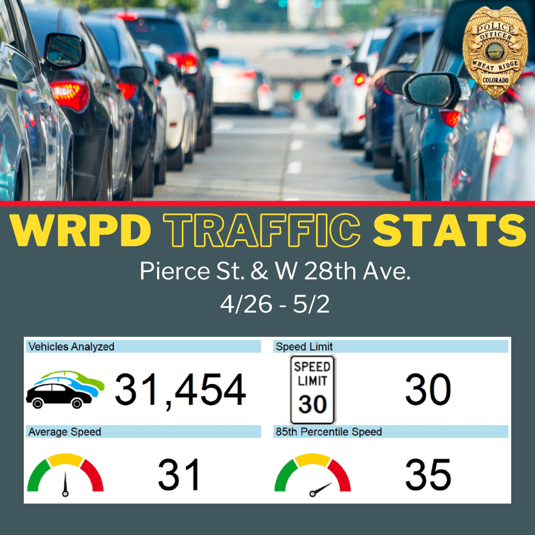 Our Black Box speed stats give us a data-driven look at where we should ...