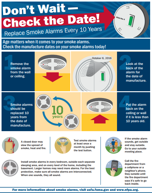 Celebrate Community Risk Reduction Week by Checking Your Smoke Alarms ...