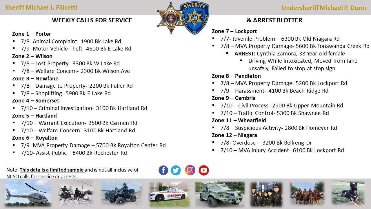 A glimpse of the work our Deputies were doing within the last week ...