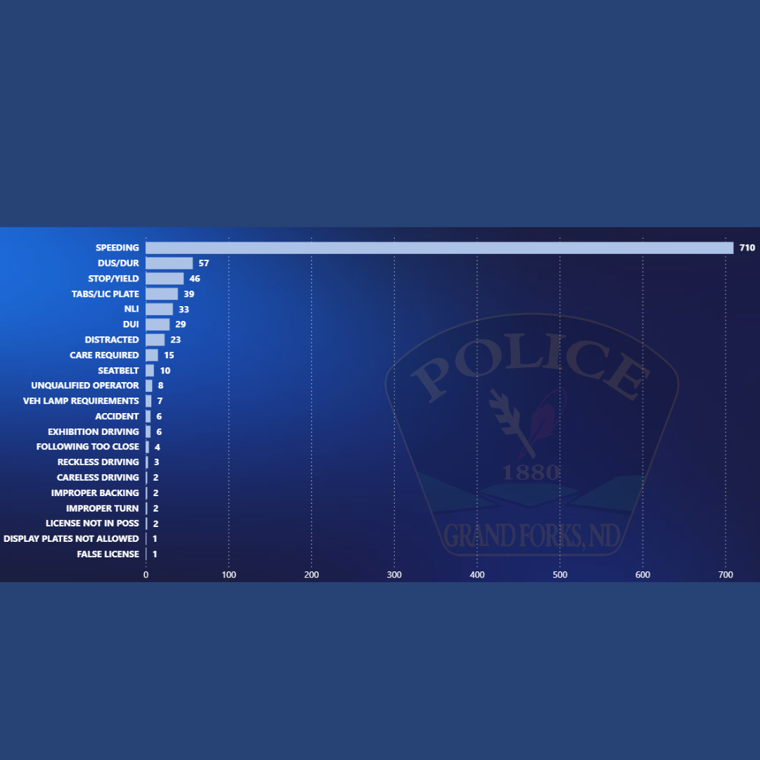 Here are our top calls for service for July 2025. (Grand Forks Police ...