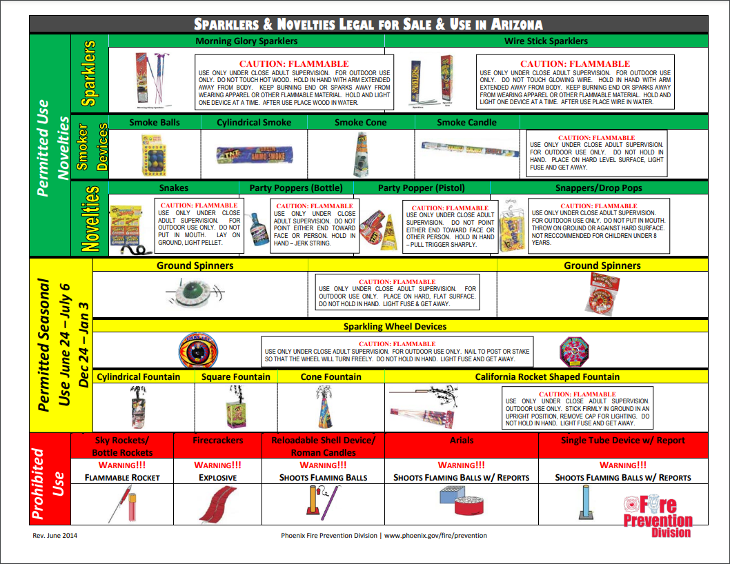 Prohibited and Permissible Fireworks Guideline (Phoenix Police ...