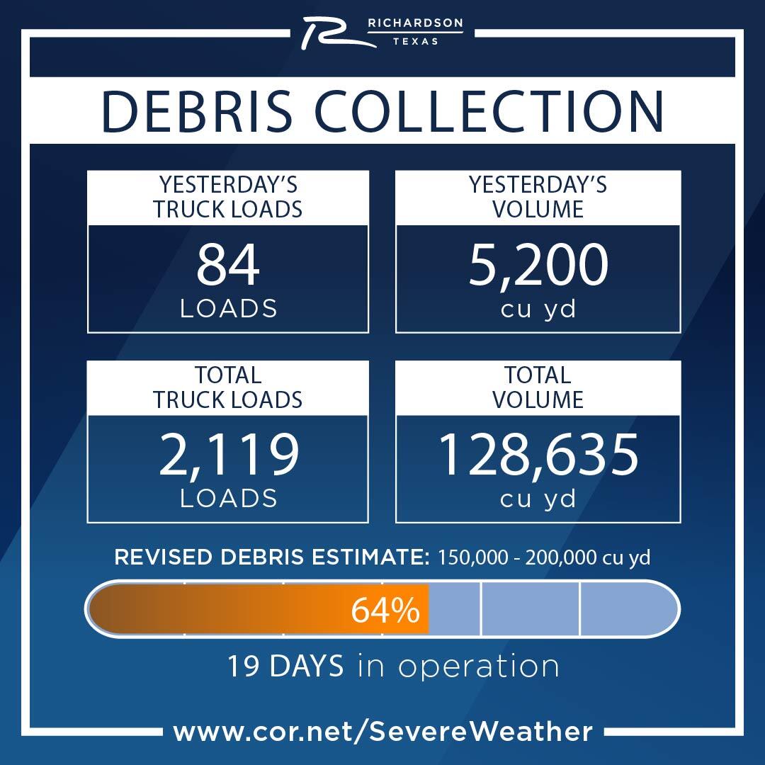 Here are the latest debris collection numbers from the contractor ...