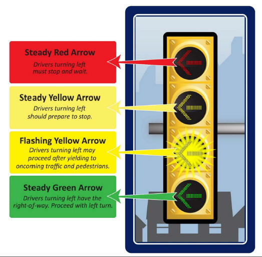 Flashing Yellow Arrow Signals Coming to Rohnert Park / Señales de ...