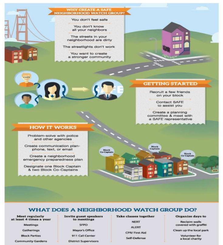 Creating a Neighborhood Watch Group (San Francisco Police Department ...