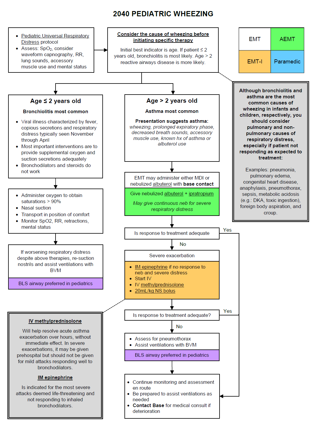 Denver Metro EMS Protocols - Guiding the Medical Care Provided by ICFPD