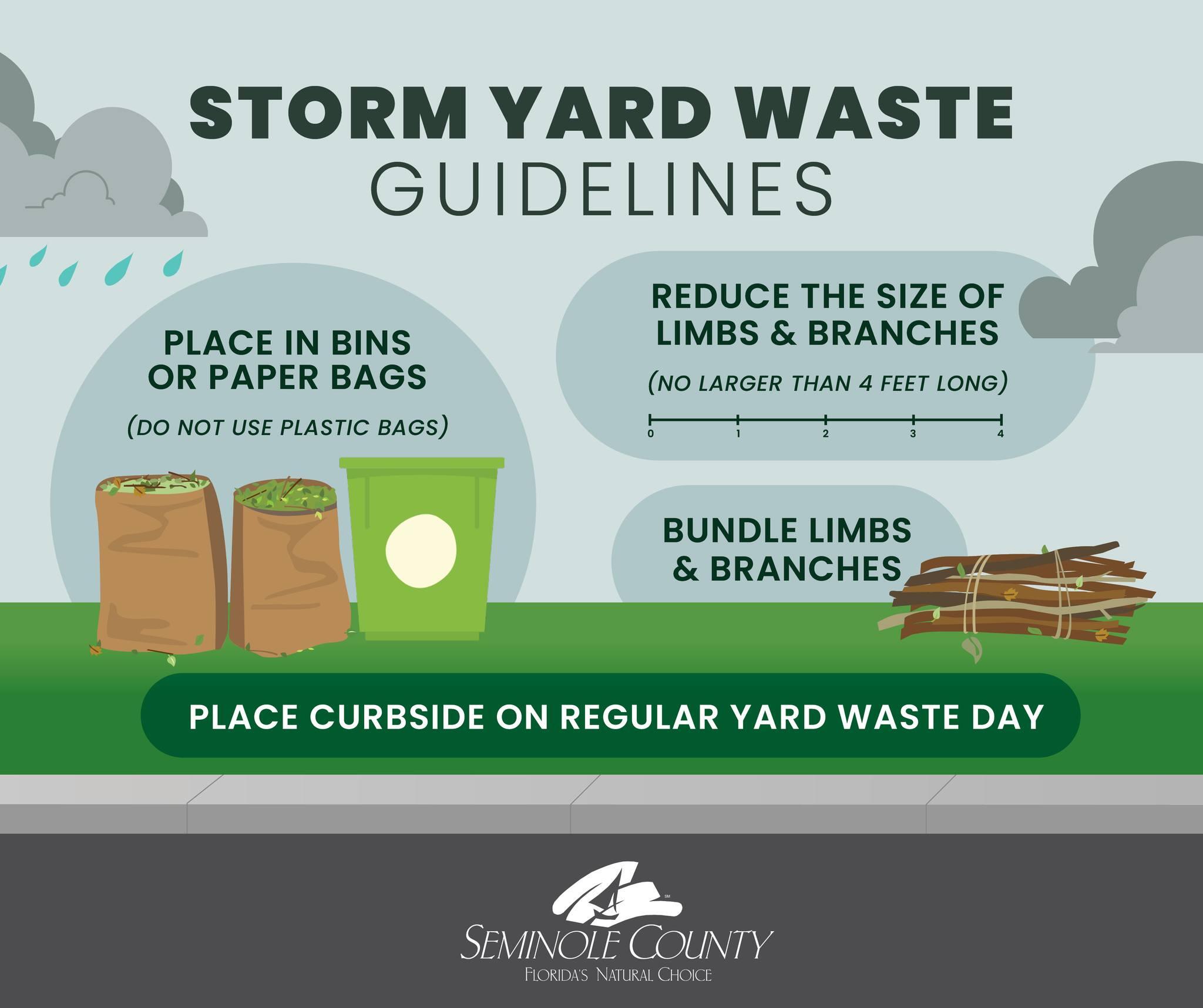 STORM YARD WASTE GUIDELINES: Please treat debris from Hurricane Helene ...