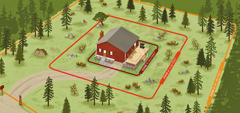 Defensible Space-Zone 2 (Evergreen Fire Rescue) — Nextdoor — Nextdoor