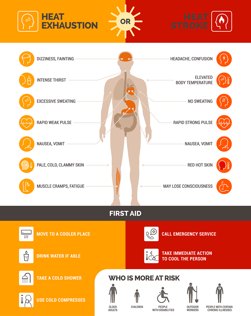 Heat Exhaustion vs Heat Stroke - Know the Difference! (Wyoming Police ...