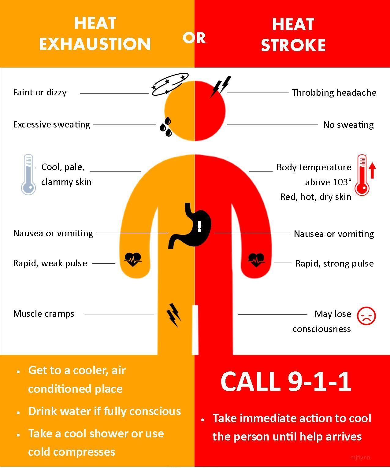 Heat Wave – Be Aware of Heat Stroke & Heat Exhaustion (Colorado Springs ...