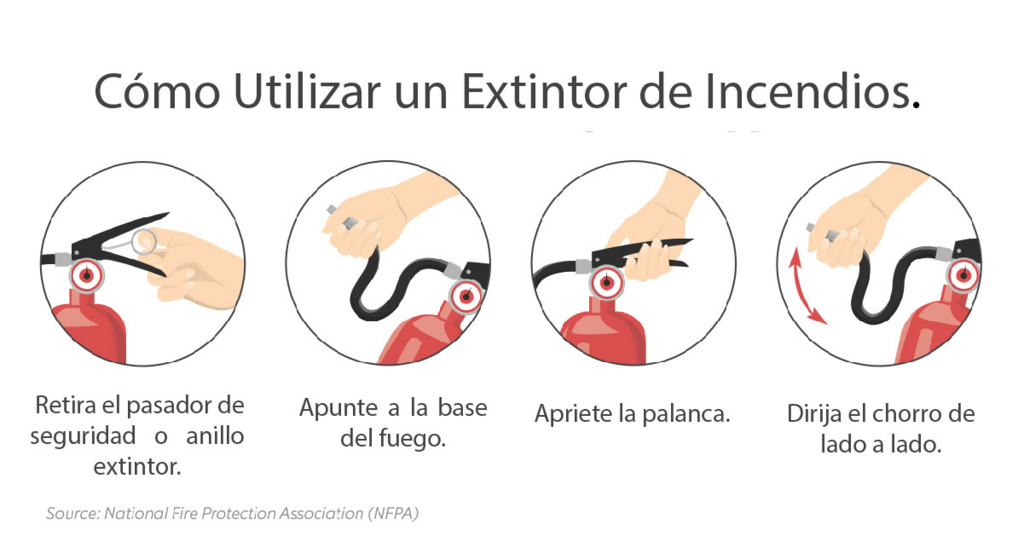 DO YOU KNOW HOW TO PROPERLY USE A FIRE EXTINGUISHER? (DeKalb County ...